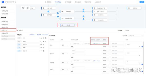 jvs-rules（规则引擎）更新：新增功能介绍 - 知乎