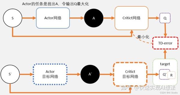 BipedalWalkerHardcore_v3游戏下基于TD3的强化学习 - 知乎