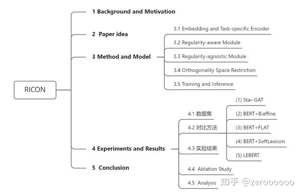 A Simple but Effective Method for Chinese Named Entity Recognition——NAACL 2022 中文NER领域最新SOTA - 知乎