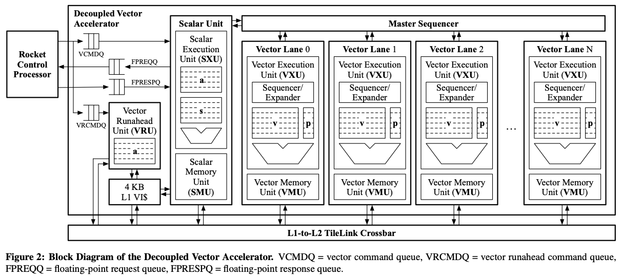 Hwacha微架构学习 - 知乎