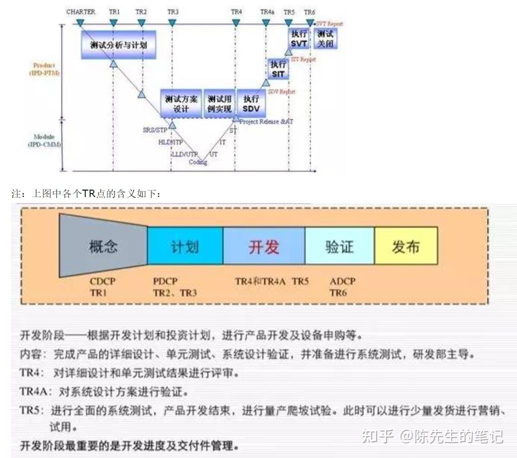 1_华为是怎样开发硬件的 - 知乎