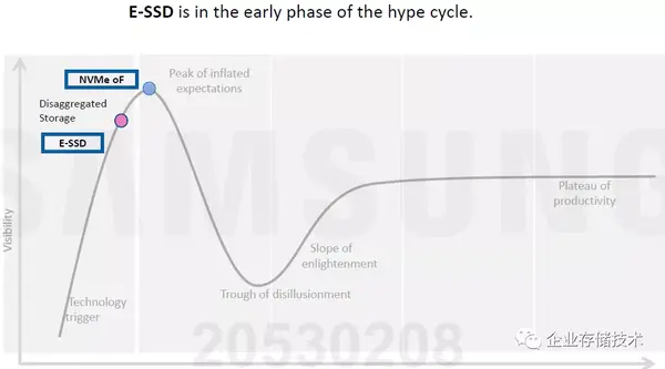 NVMe-oF存储扩展：EBOF、FBOF、EBOD生态详解 - 知乎