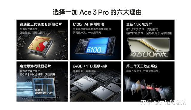 3199元！一加Ace3 Pro发布：6100毫安+骁龙8Gen3+24GB，喜欢吗？ - 知乎