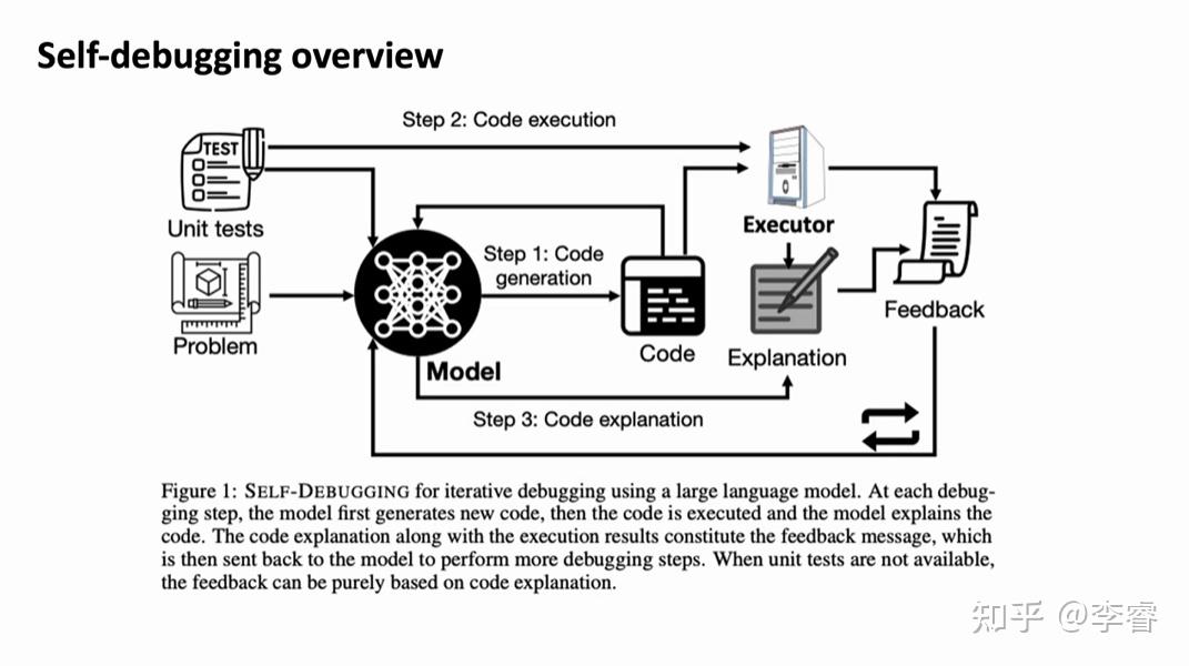 Teaching Large Language Models to Self-Debug - 知乎