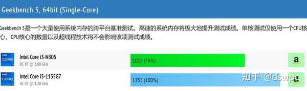 Intel Core i3-N305处理器怎么样，n305处理器相当于i几，N305相当于i5几代 - 知乎