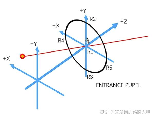 CODEV 优化离轴反射光学系统的宏解释 - 知乎