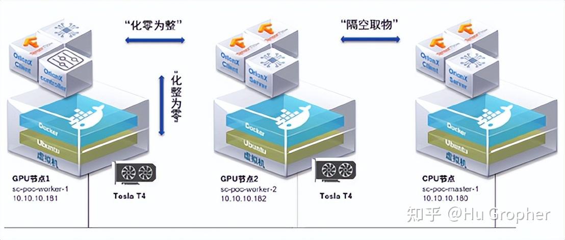 GPU虚拟化基础 - 知乎