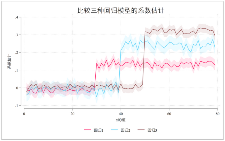 Stata学习：如何运用绘图套件快速作图？ - 知乎