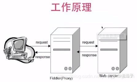 全网最全最细的fiddler使用教程以及工作原理 - 知乎