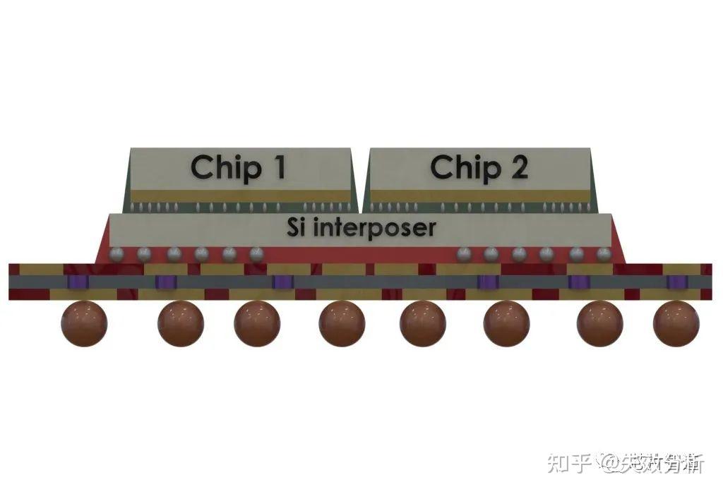 系统级封装（SIP）简介 - 知乎