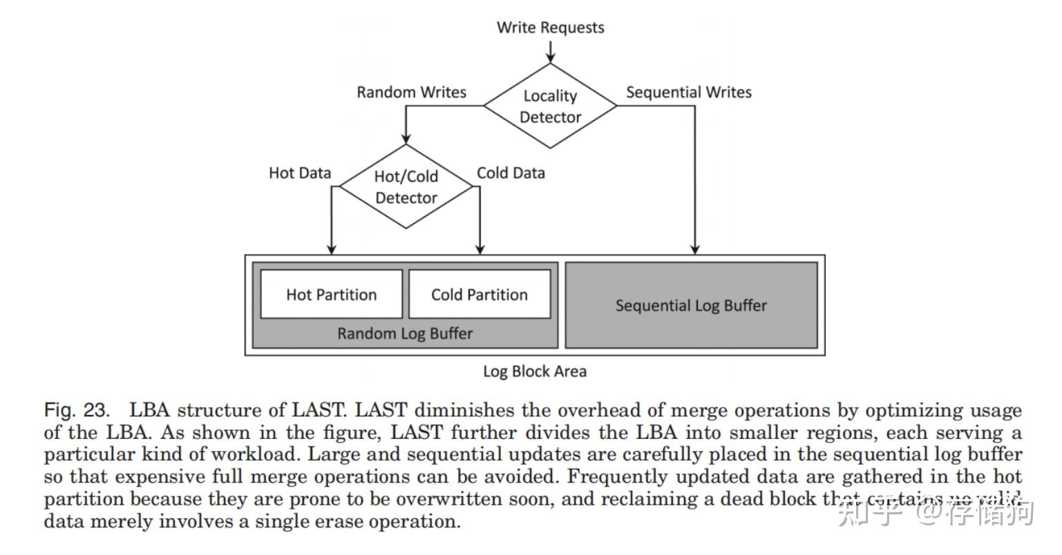FTL综述——A Survey of Address Translation Technologies for Flash Memories ...