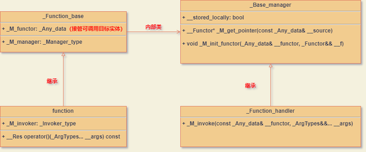STL源码分析之std::function - 知乎