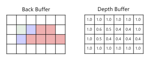 深度测试（Depth Test）概念 - 知乎