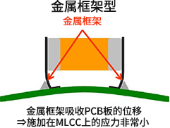 MLCC电容弯曲裂纹的机理与改善 - 知乎
