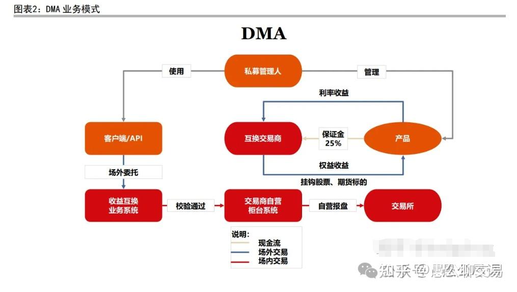 一文读懂量化DMA的前世今生 - 知乎