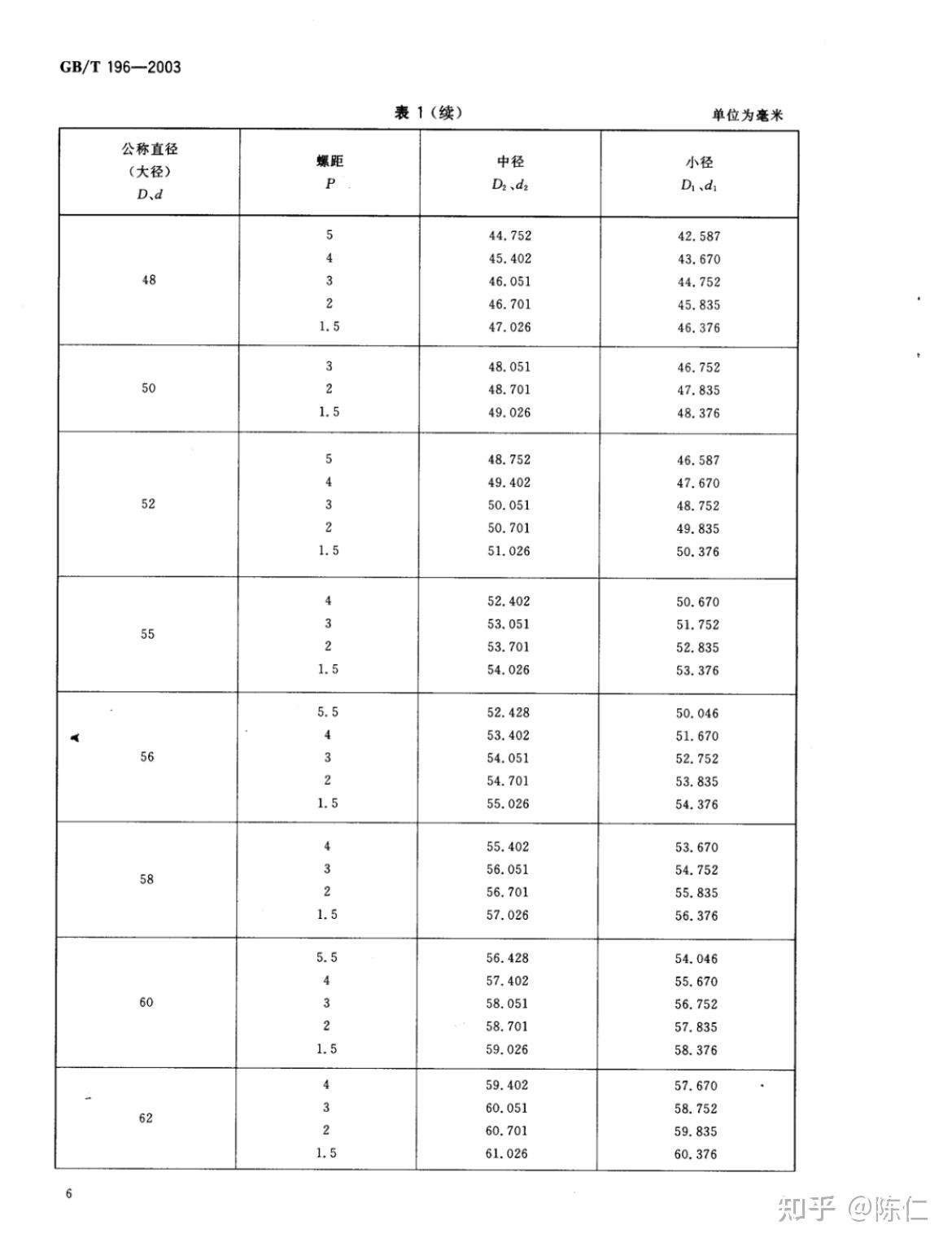 m56螺纹底孔? - 知乎