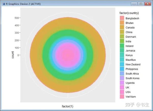 R语言01-频数分析-条形图和饼状图 - 知乎