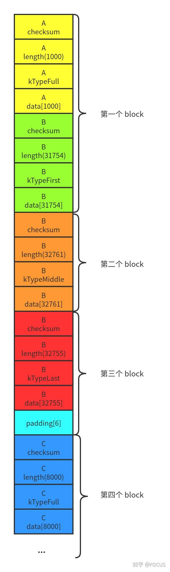 LevelDB 完全解析（2）：Log - 知乎