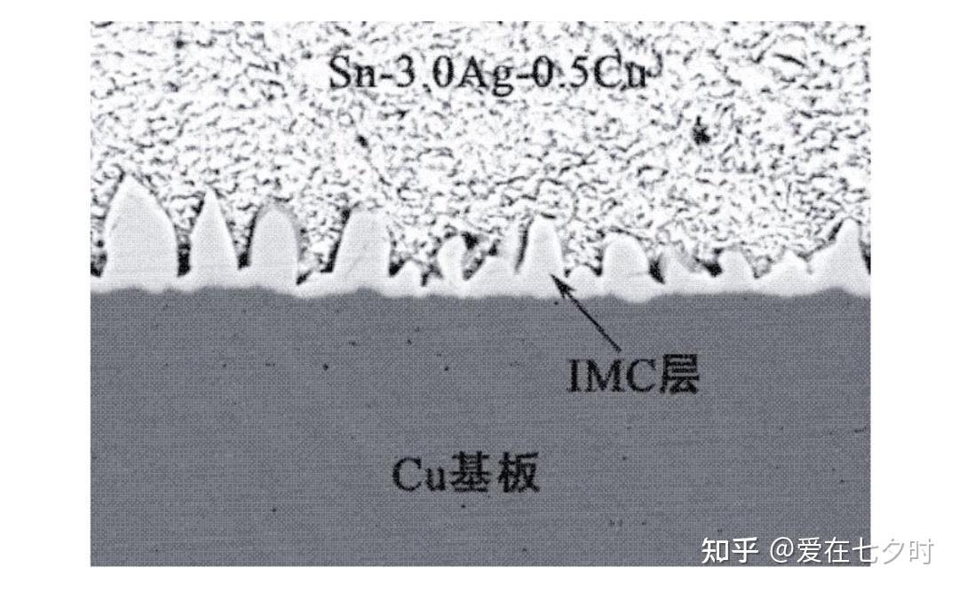 半导体芯片封装中“金属间化合物（IMC）”现像的详解； - 知乎