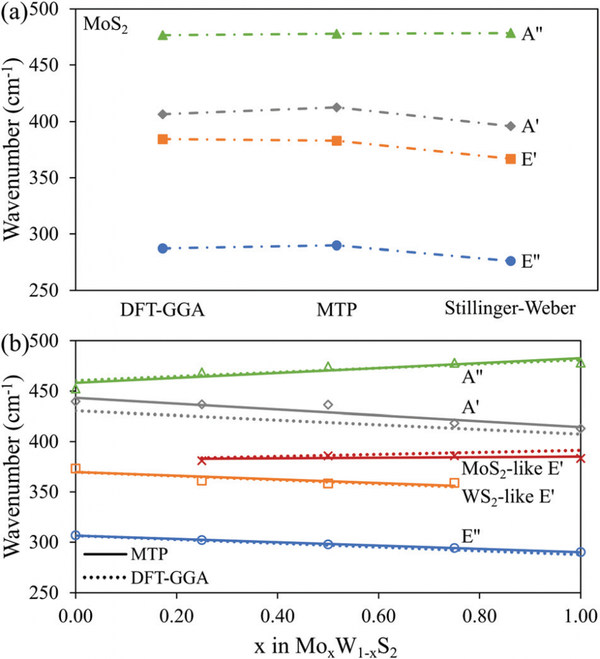 利用机器学习原子间势实现单层MoS2–WS2合金的热性能模拟【QuantumATK亮点文章】 - 知乎