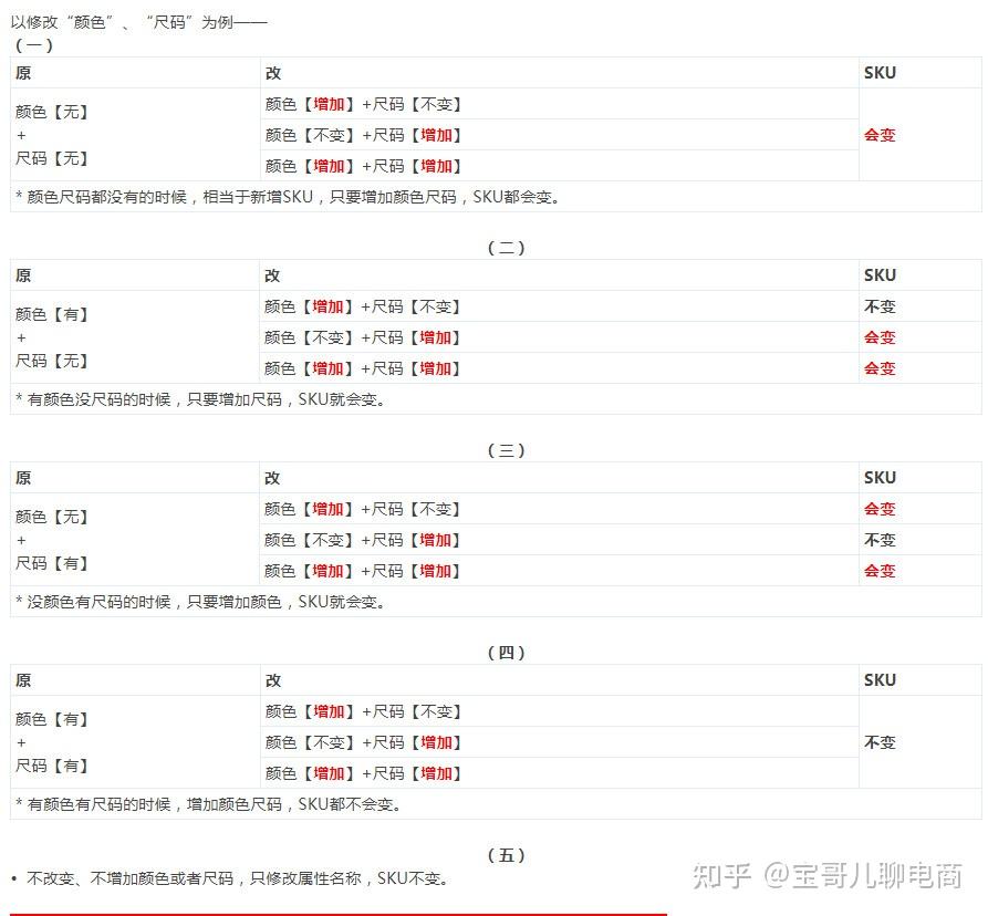 SPU与SKU超详解 - 知乎