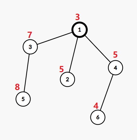 Codeforces Round 872 (Div. 2) A~E - 知乎
