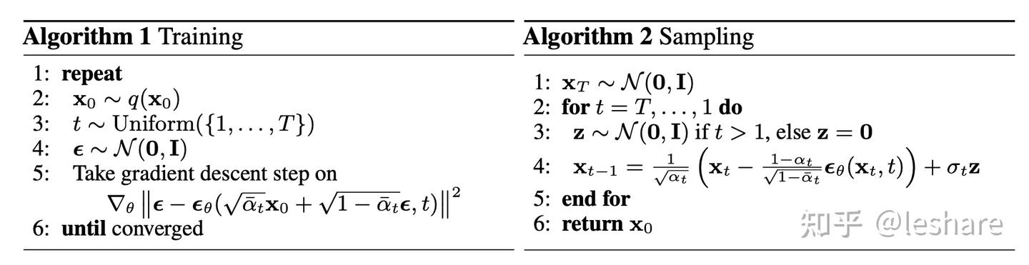 从Langevin Dynamics、SDE角度理解Diffusion Model - 知乎