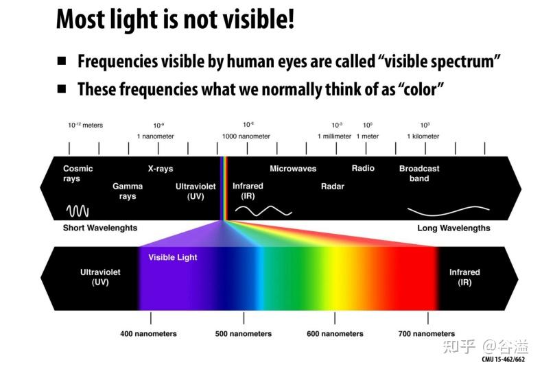 Neural Radiance Fields (NeRF) - 知乎