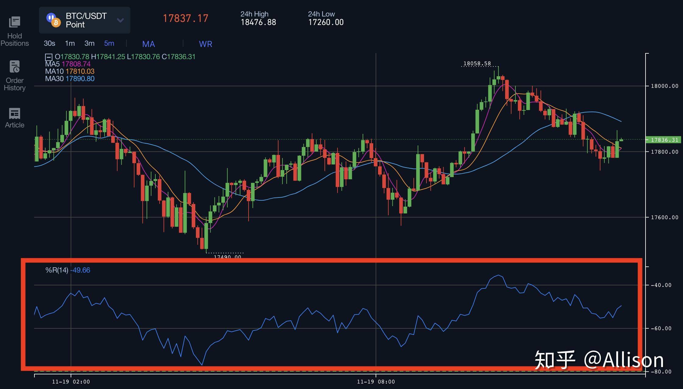 快速了解，股票中的“MA” “BOLL” “MACD” “WR” “RSI” “KDJ” - 知乎