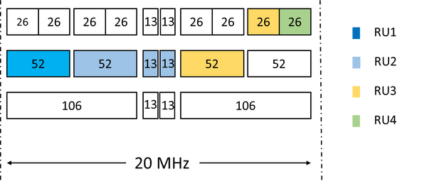 智能联接｜Wi-Fi 7技术揭秘 - 知乎