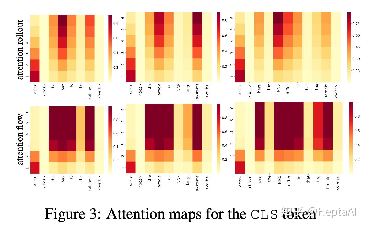 如何可视化图象中的attention map? - 知乎