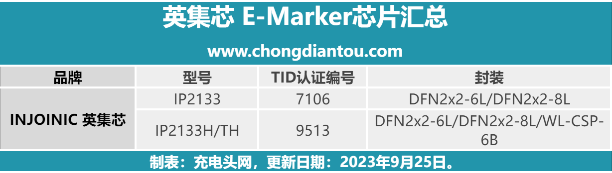 英集芯推出两款iPhone15专用E-Marker芯片 - 知乎