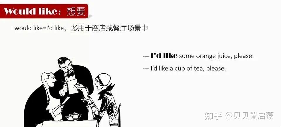 小学英语语法全突破视频课35节，轻松扫清小学所有语法重难点！ - 知乎