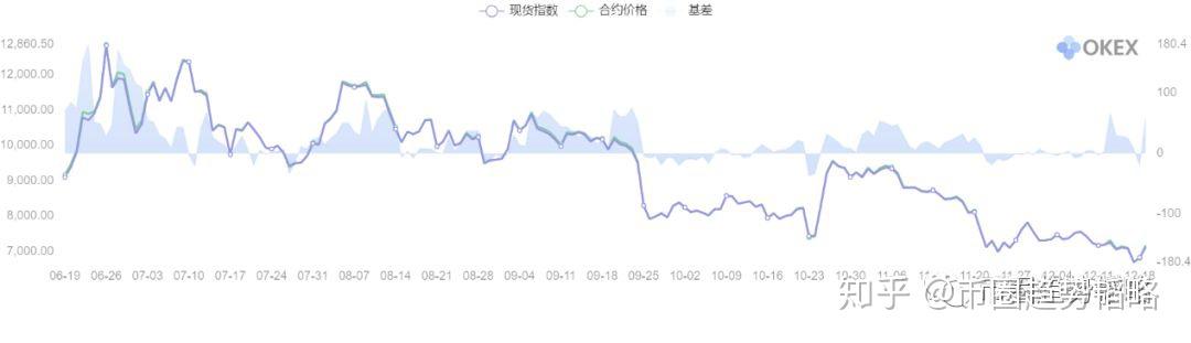 BTC年度总结——颠不死的才配享有荣光 - 知乎