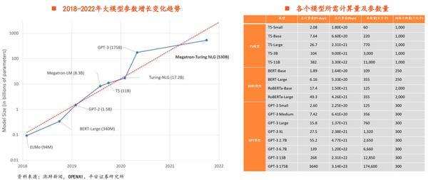 AI算力行业深度：供需格局、产业发展前瞻、产业链及重点公司梳理【慧博出品】 - 知乎