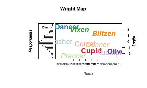 Rasch Modeling with R - 用R来做Rasch模型分析2 怀特图 - 知乎