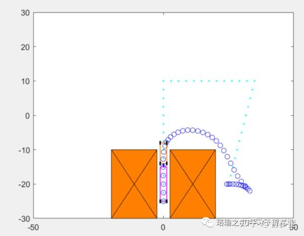 基于matlab使用多级非线性mpc卡车和拖车自动泊车仿真 知乎