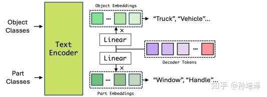 Semantic SAM: 多粒度、多语义的统一分割模型 - 知乎