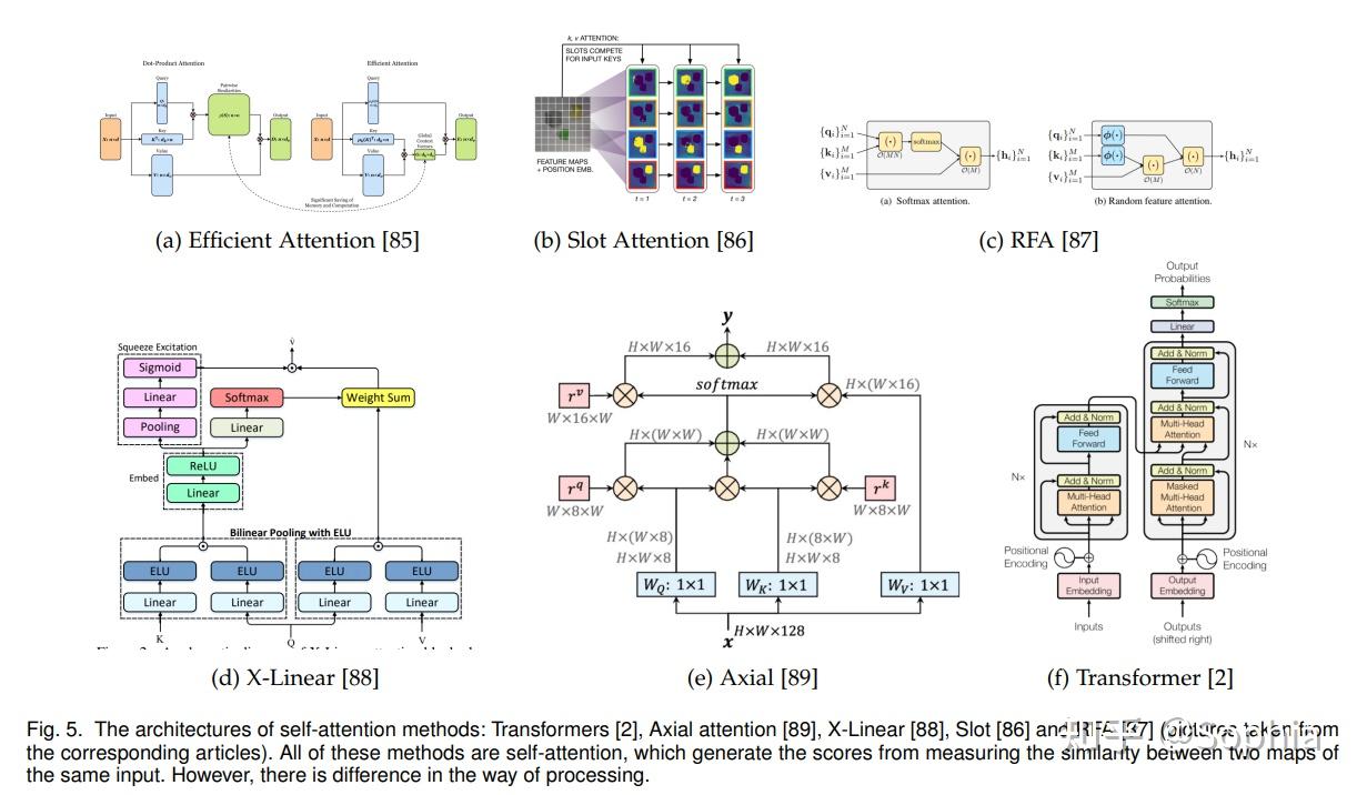 超强总结！50种视觉注意力机制深度研究！199篇参考文献！ - 知乎