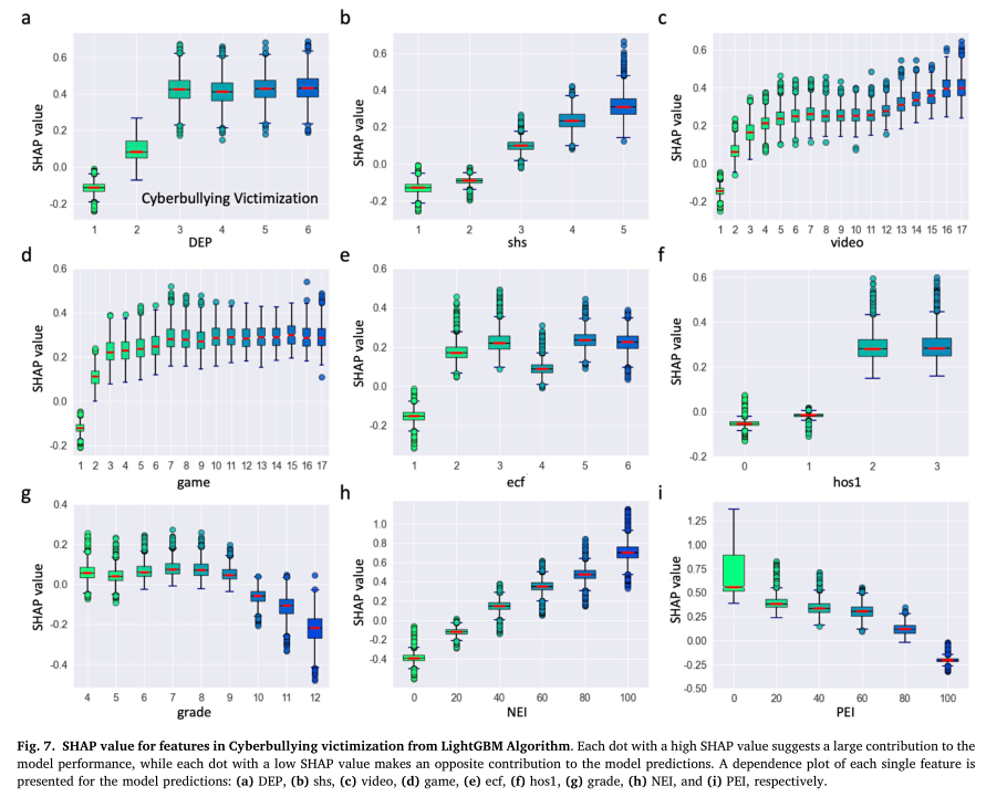 多模型比较+LightGBM+SHAP=检测青少年遭受欺凌的风险预测模型 - 知乎