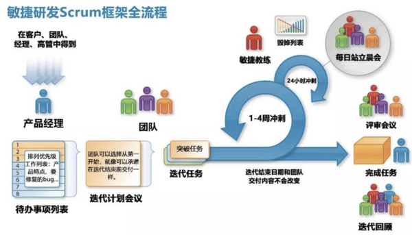 PMP考试中常见敏捷知识点汇总 - 知乎