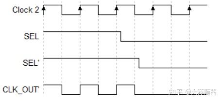 CLOCK MUX 笔记 - 知乎