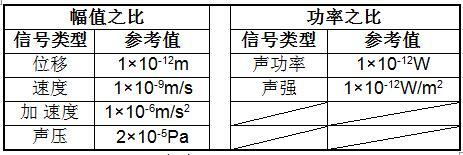 什么是分贝dB？ - 知乎