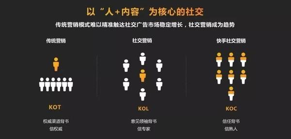 你知道KOL与KOC到底是什么吗 - 知乎