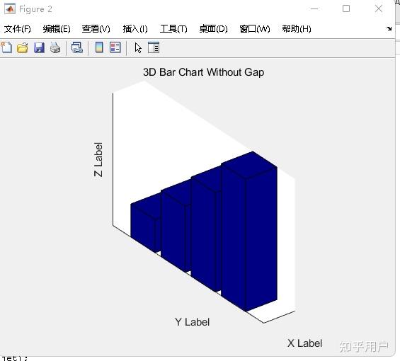 Matlab用bar3生成了一个图，怎么把这个边框去掉，让每个色块连在一起啊？ - 知乎