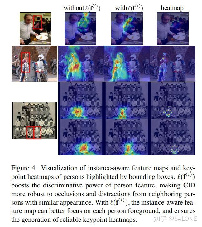 Contextual Instance Decoupling for Robust Multi-Person Pose Estimation中文概要 - 知乎