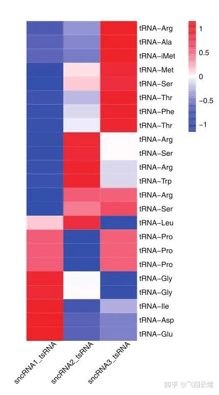 PANDORA-seq：探索未知的small RNA - 知乎