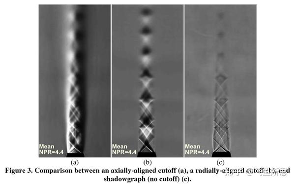 POD方法在射流中的应用 - 知乎