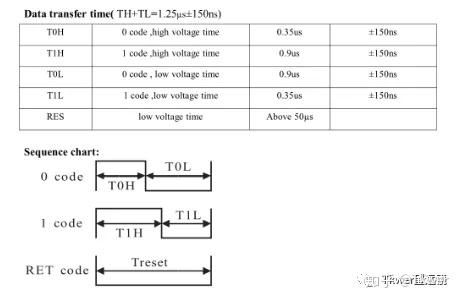 【TOLIN】第六章|STM32移植WS2812FX库（上） - 知乎