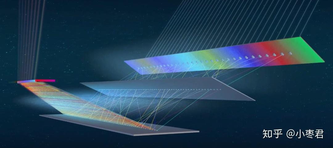 什么是OXC（全光交叉）？ - 知乎